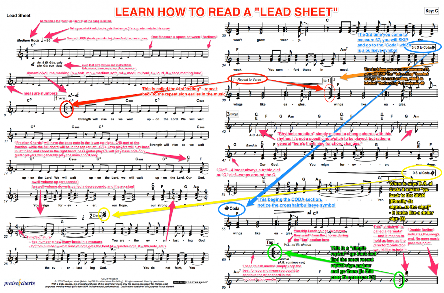 “Lead Sheets” – what kind of music charts are they? Why use them ...